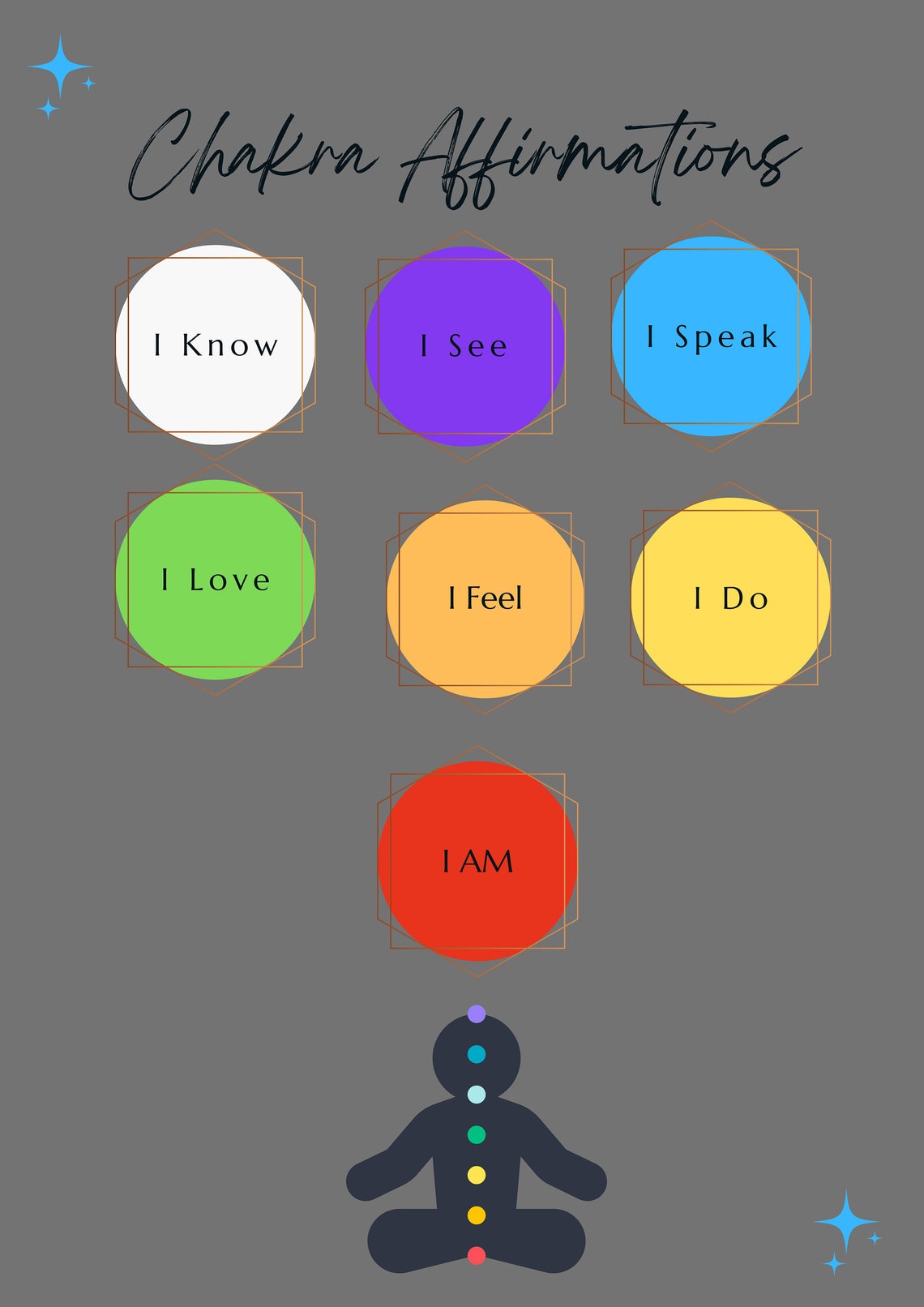 Chakra Journal A Beginner's Guide to the 7 Chakras | Etsy