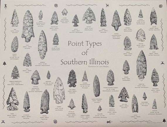 Types Of Arrowheads