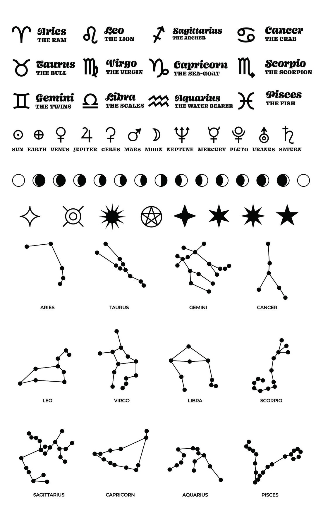 Zodiac Signs | Ritual Astrology | Horoscope Symbols | Stars, Planet ...