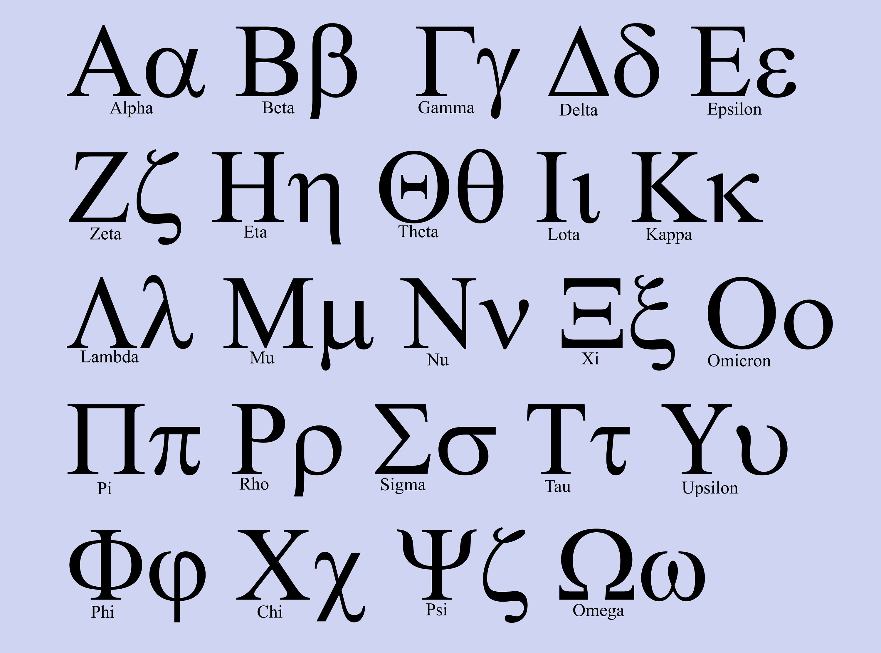 Alfabeto griego, fuente griega, letras griegas, símbolo, símbolo griego ...