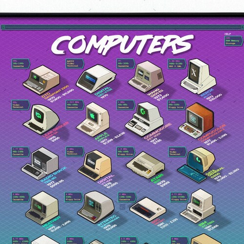 Retro Computers Poster Retro Wall Art Apple Atari IBM | Etsy