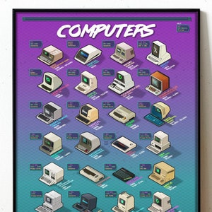 Retro Computers Poster Retro Wall Art Apple Atari IBM | Etsy
