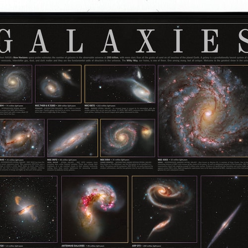 Galaxy Infographic Poster Outer Space Print Astronomy Wall | Etsy