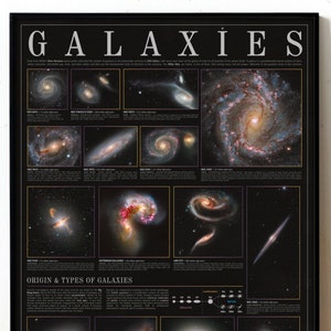 Galaxy Infographic Poster Outer Space Print Astronomy Wall | Etsy