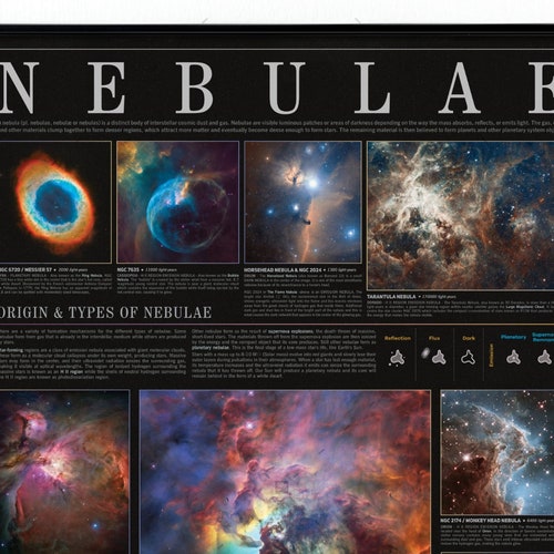 Galaxy Infographic Poster Outer Space Print Astronomy Wall - Etsy