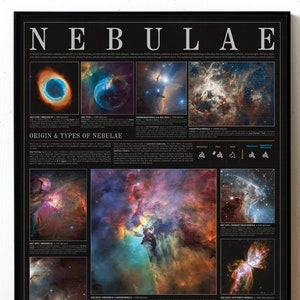 Nebulae Infographic Poster Nebula Space Print Astronomy Wall | Etsy