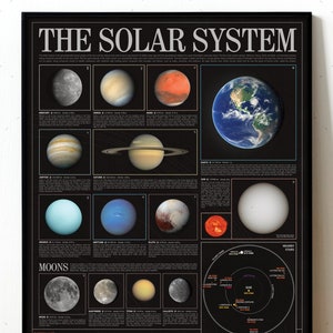 Solar System Poster Map of Planets Astronomy Wall Art Night - Etsy