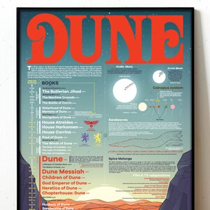 Dune All Books Infographic Poster Dune Movie 2021 Print - Etsy