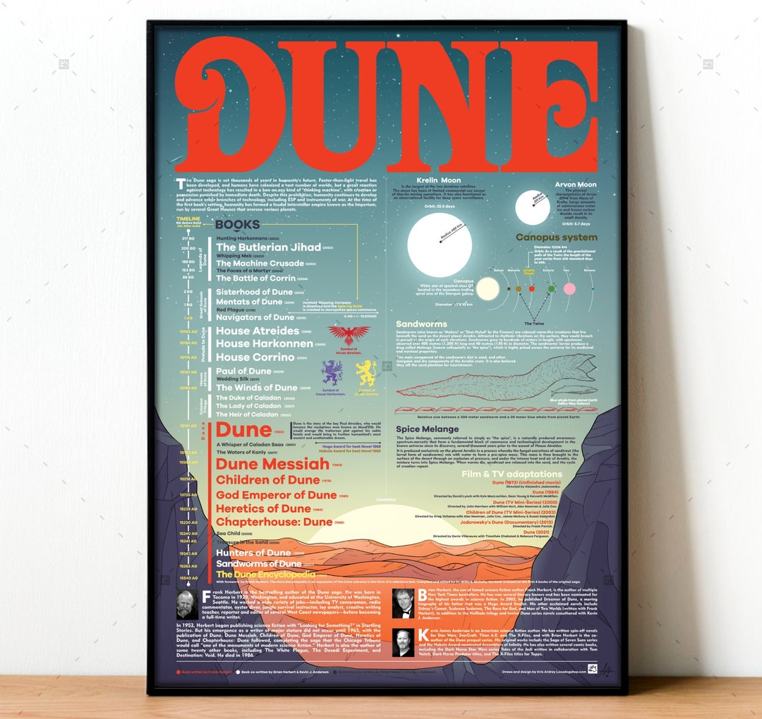 Dune All Books Infographic Poster Dune Movie 2021 Print - Etsy