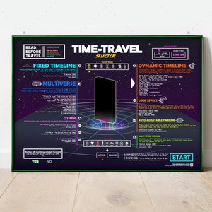 The Time Travel Selector Poster, Scify Poster, Flight Dimension, Back ...