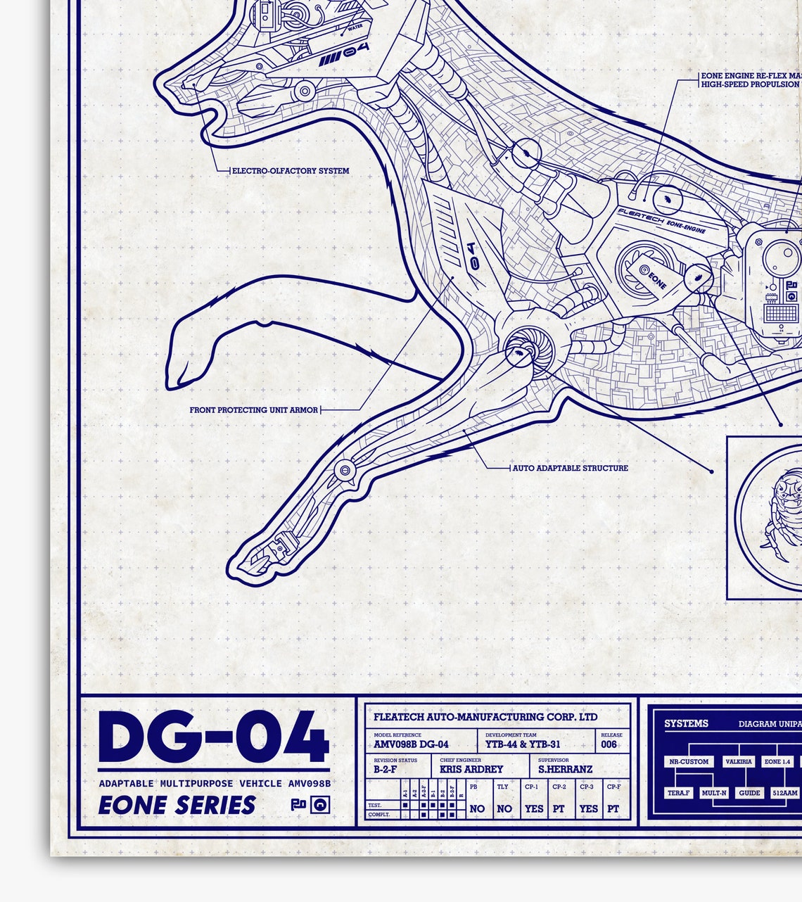 Dog Robot Prototype Patent Poster Dog Anatomy Poster Wall | Etsy