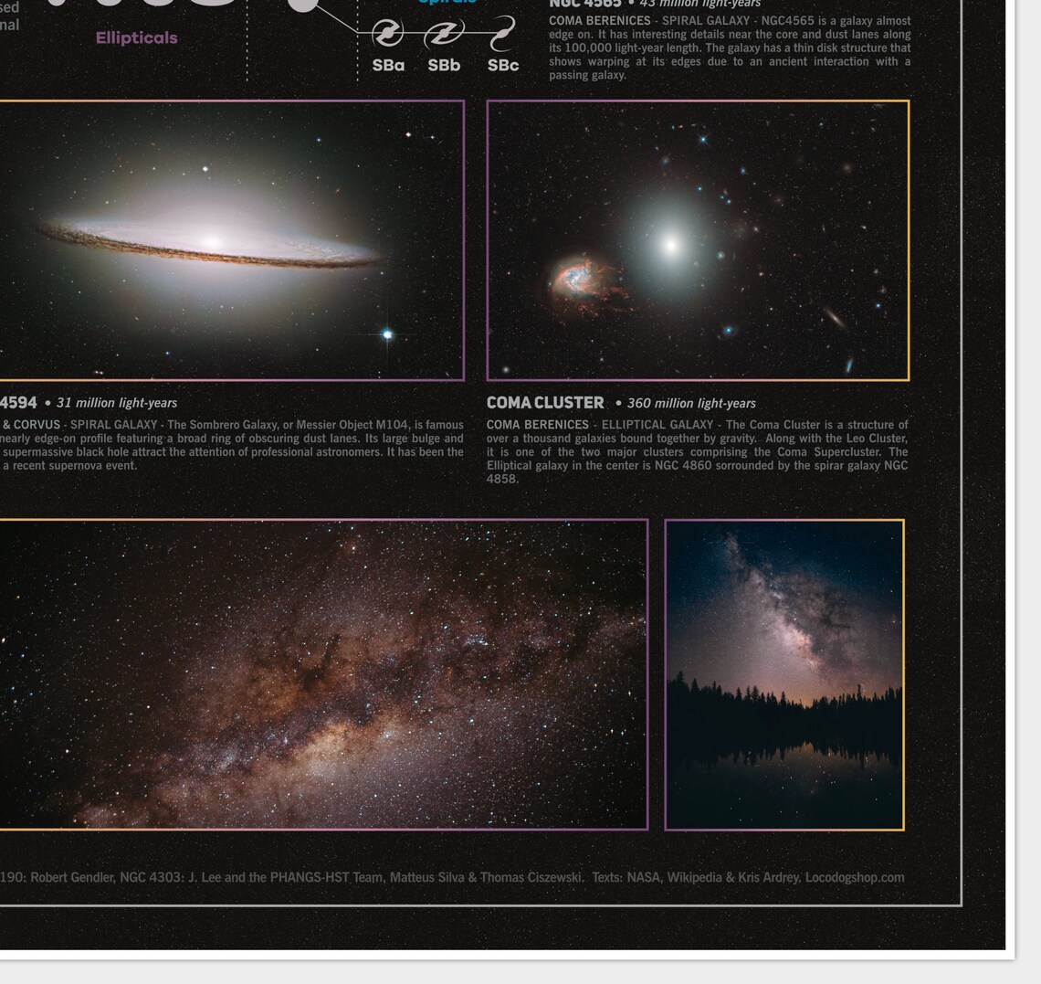 Galaxy Infographic Poster, Outer Space Print, Astronomy Wall Art, Night ...