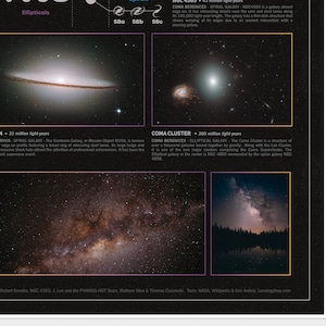 Galaxy Infographic Poster, Outer Space Print, Astronomy Wall Art, Night ...