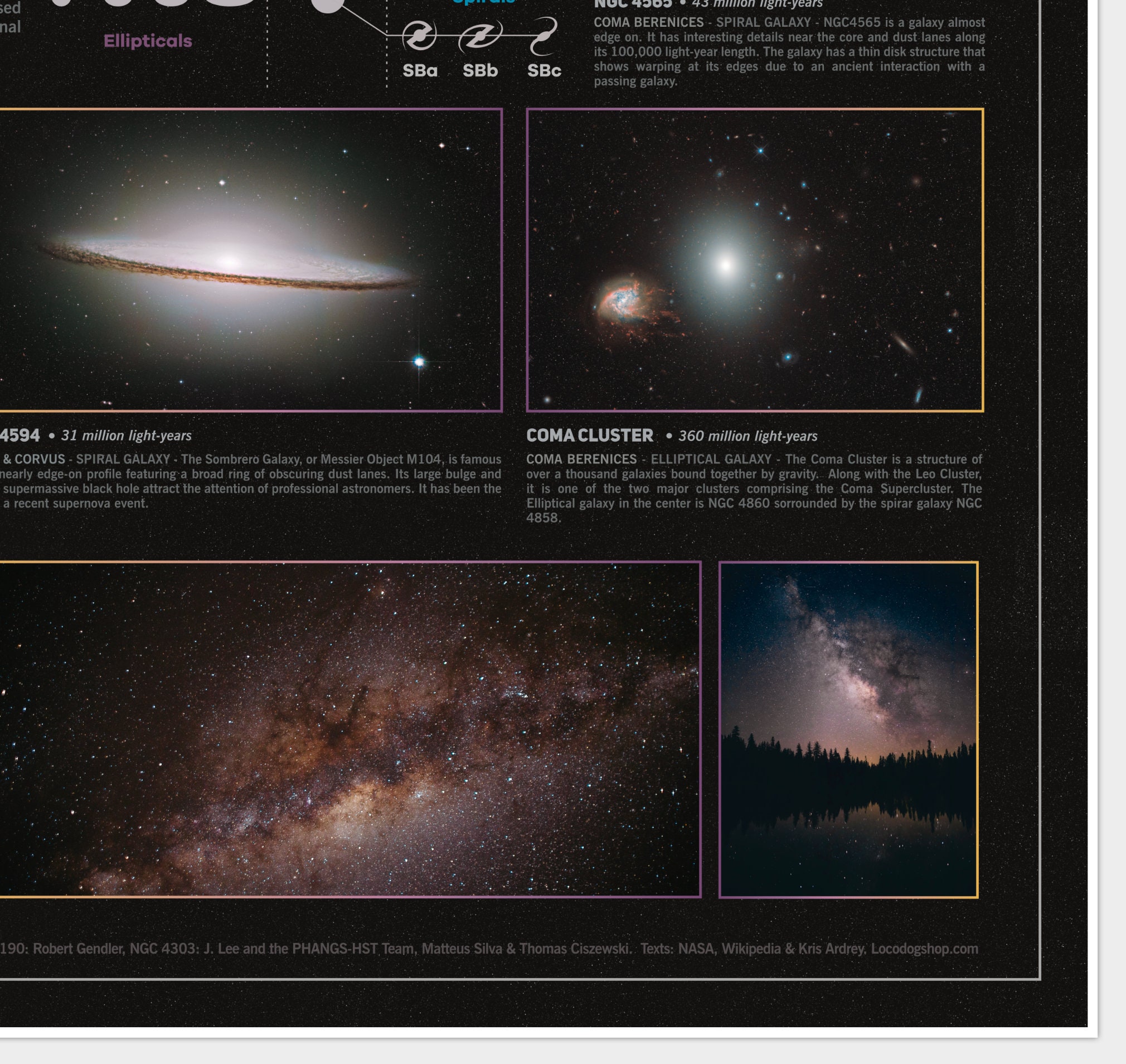 Galaxy Infographic Poster, Outer Space Print, Astronomy Wall Art, Night ...