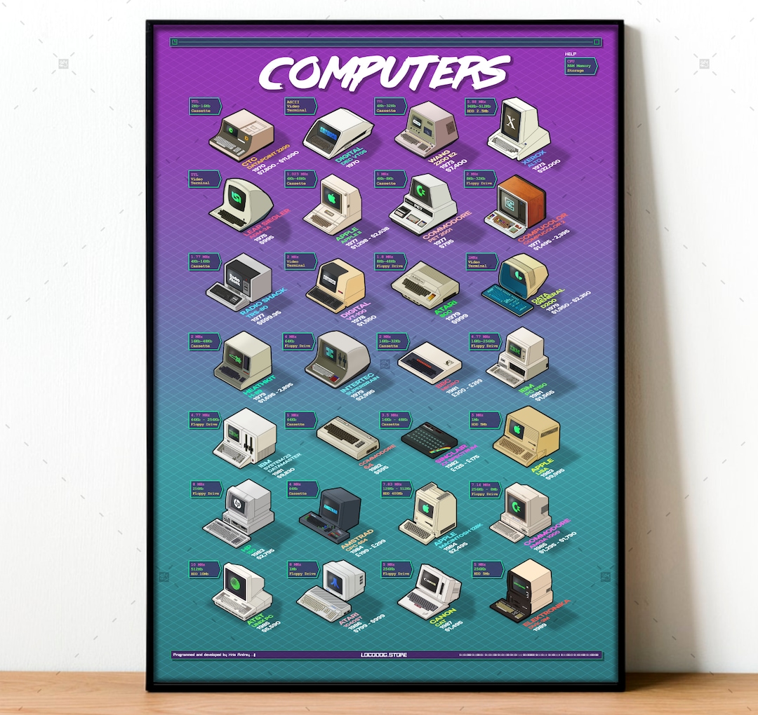 Retro Computers Poster, Retro Wall Art, Apple Atari IBM Commodore Print ...