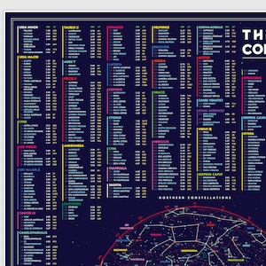 Guide to Constellations Map Poster, Huge Star Map, Positions of the ...
