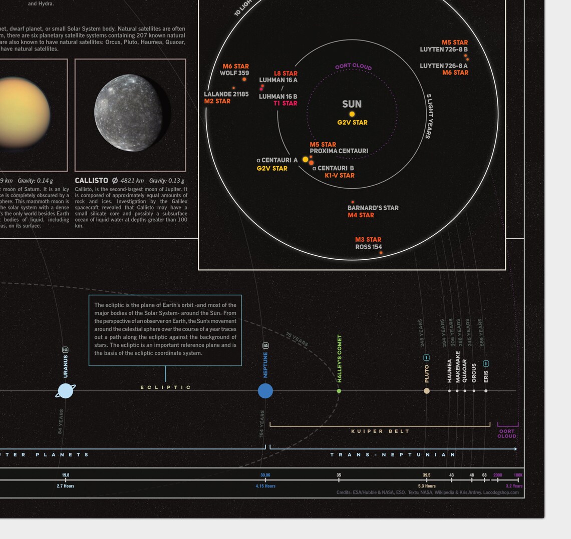 Solar System Poster Map of Planets Astronomy Wall Art Night - Etsy