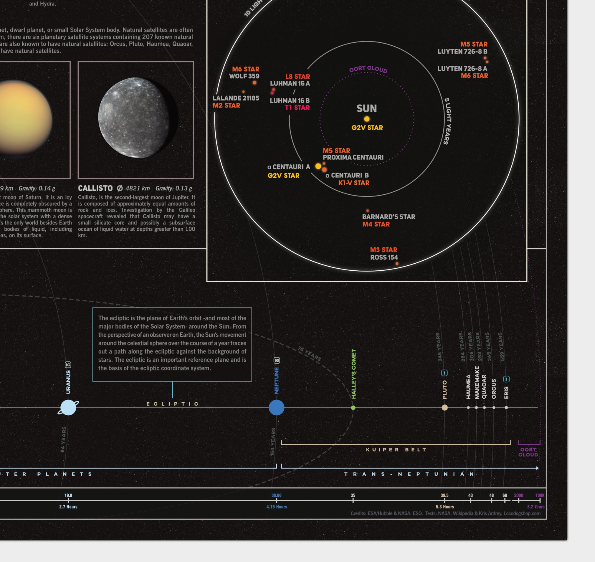 Nasa Solar System Map