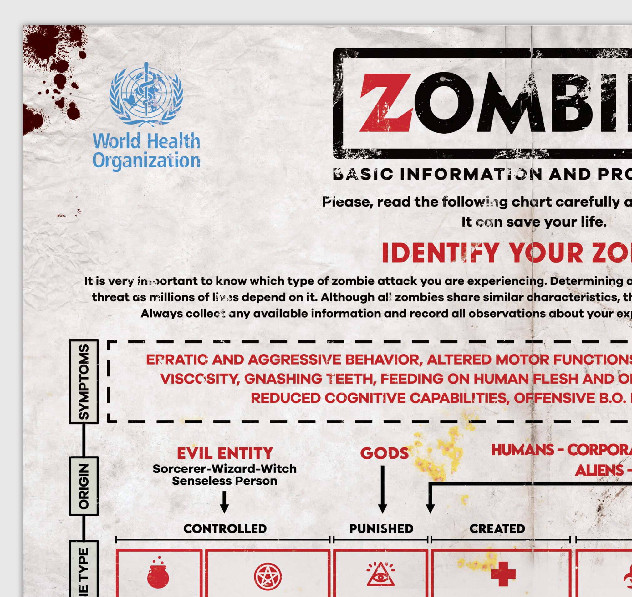 Zombie Infographic Poster