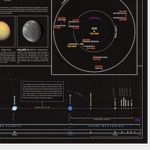 Solar System Poster, Map of Planets, Astronomy Wall Art, Night Sky ...