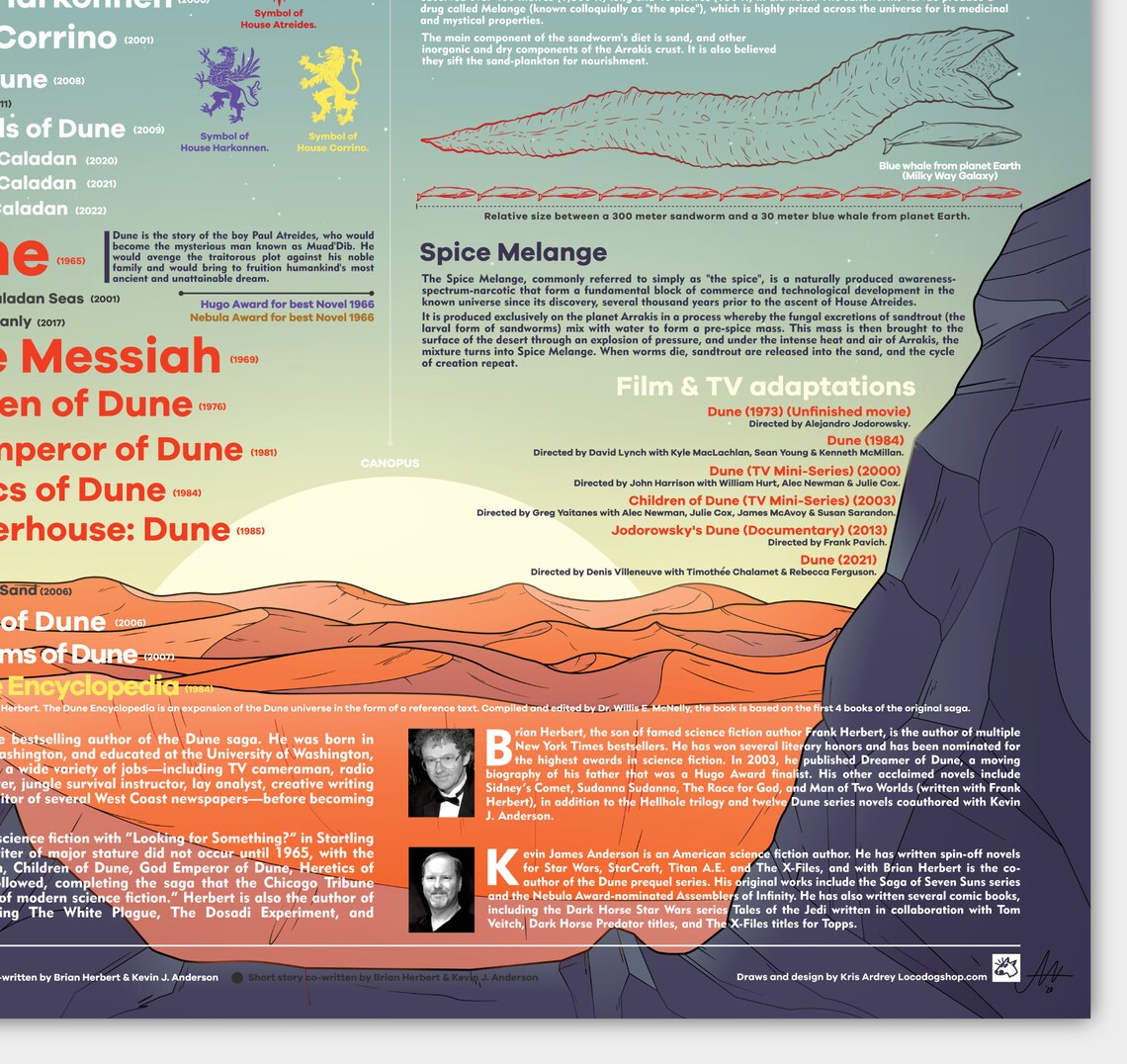 Dune All Books Infographic Poster Dune Movie 2021 Print - Etsy