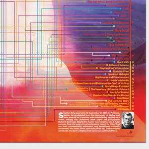 Stephen Kig All Books Diagram Infographic Poster Stephen King - Etsy