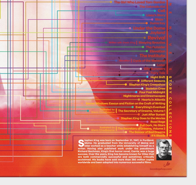 Stephen King All Books Diagram Infographic Poster Stephen - Etsy