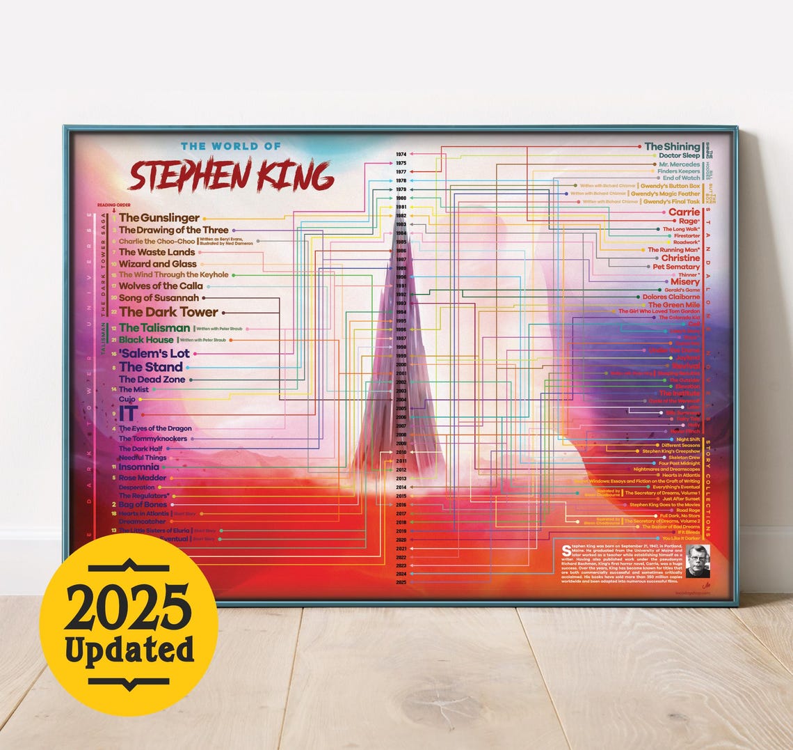 Stephen Kig All Books Diagram Infographic Poster, Stephen King Print ...