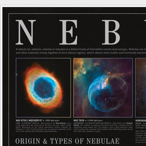 Nebulae Infographic Poster, Nebula Space Print, Astronomy Wall Art ...