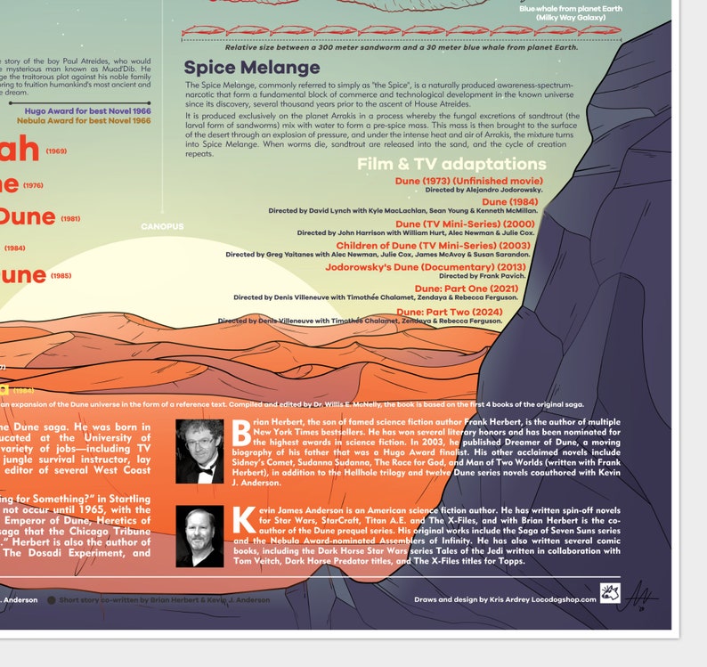 Dune All Books Infographic Poster, Dune Movie 2021 Print, Fantasy ...