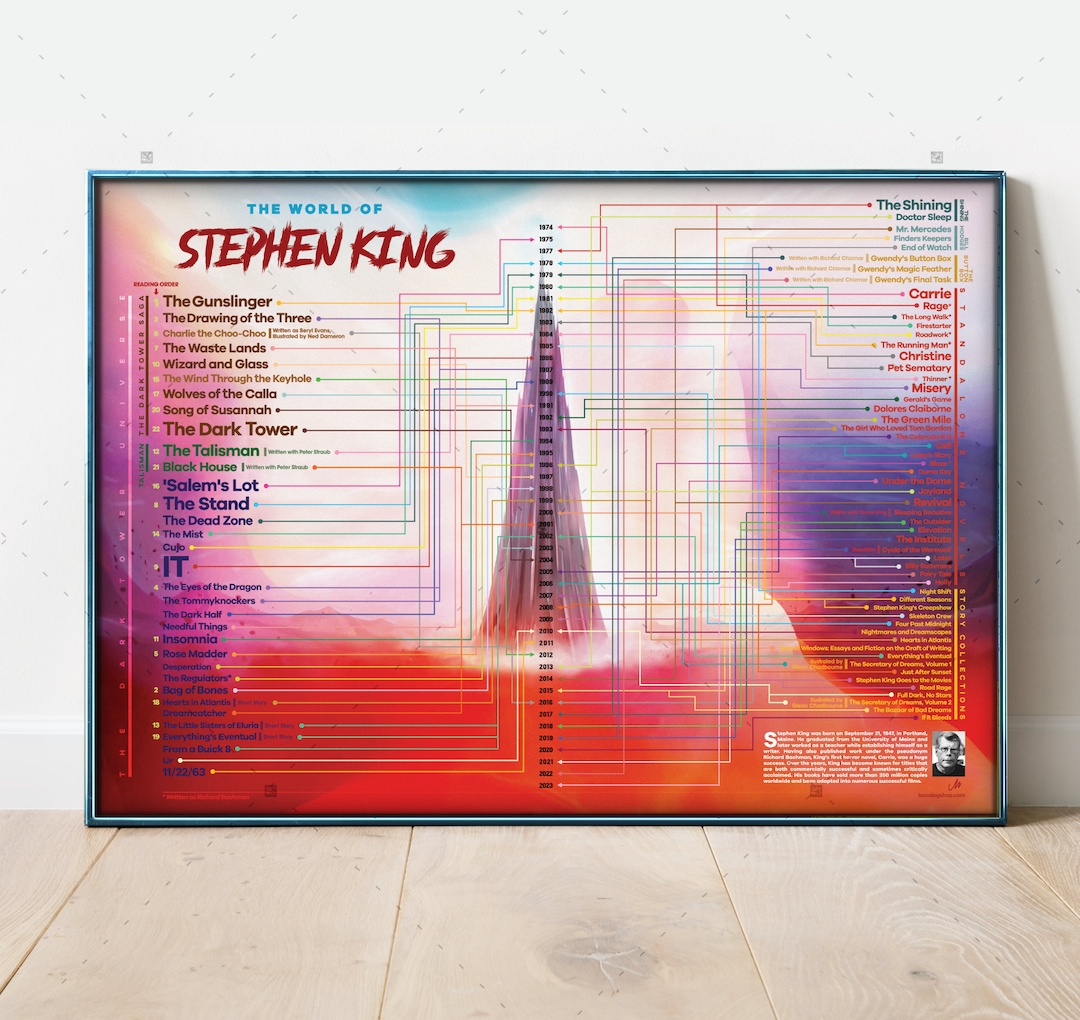 Stephen Kig All Books Diagram Infographic Poster, Stephen King Print ...