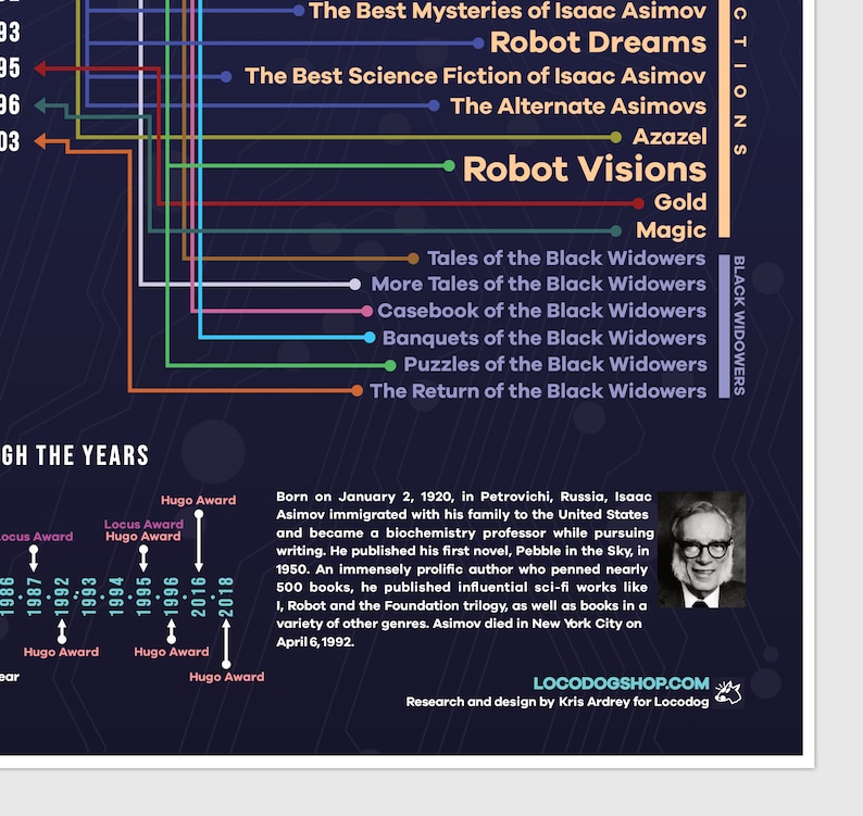 Isaac Asimov Diagram Poster, Science Fiction Poster Print, Asimov ...