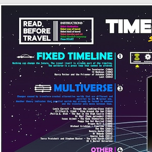 The Time Travel Selector Poster, Scify Poster, Flight Dimension, Back ...