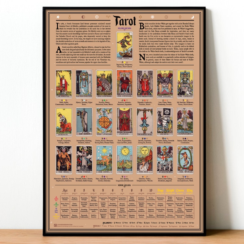 Tarot Card Poster - Etsy