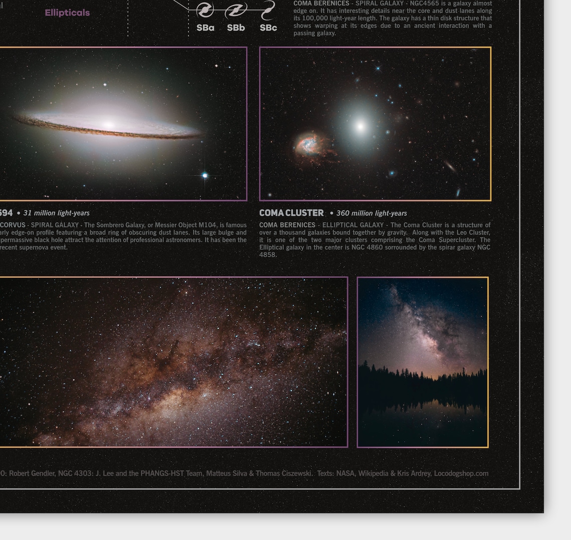 Galaxy Infographic Poster Outer Space Print Astronomy Wall | Etsy