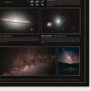 Galaxy Infographic Poster Outer Space Print Astronomy Wall | Etsy