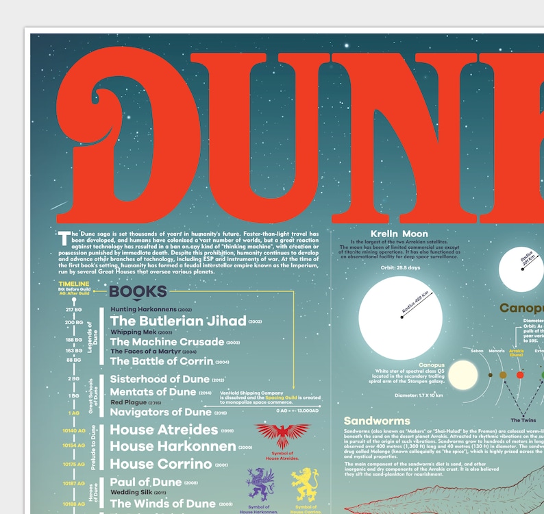 Dune All Books Infographic Poster, Dune Movie 2021 Print, Fantasy ...