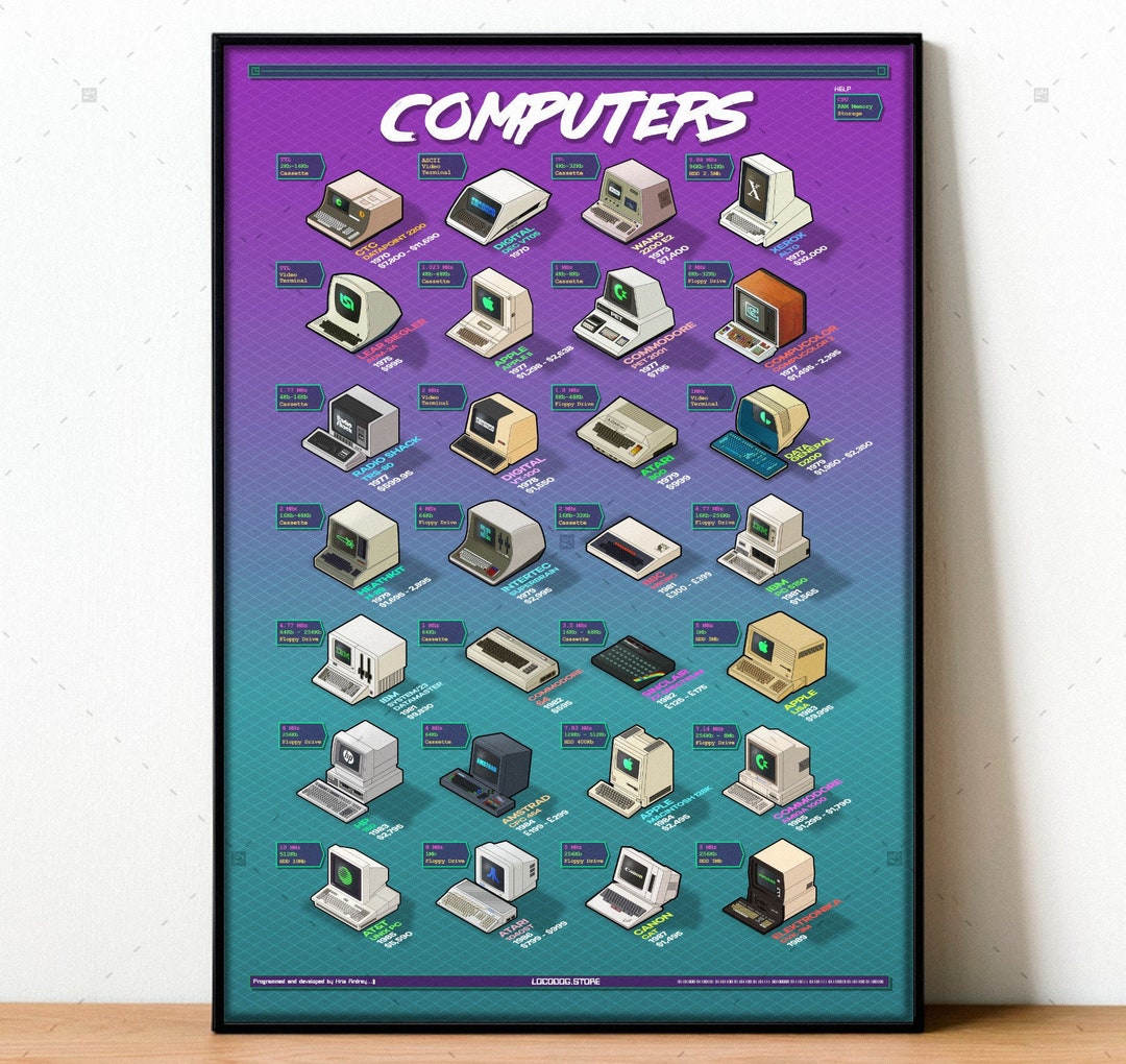Retro Computers Poster Retro Wall Art Apple Atari IBM - Etsy