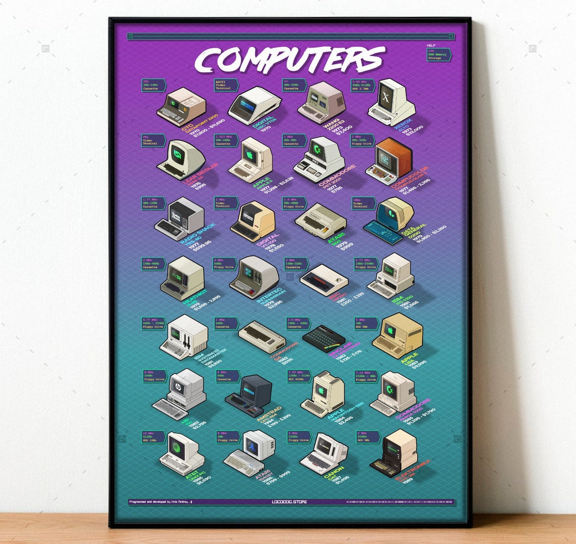 Retro Computers Poster Retro Wall Art Apple Atari IBM - Etsy