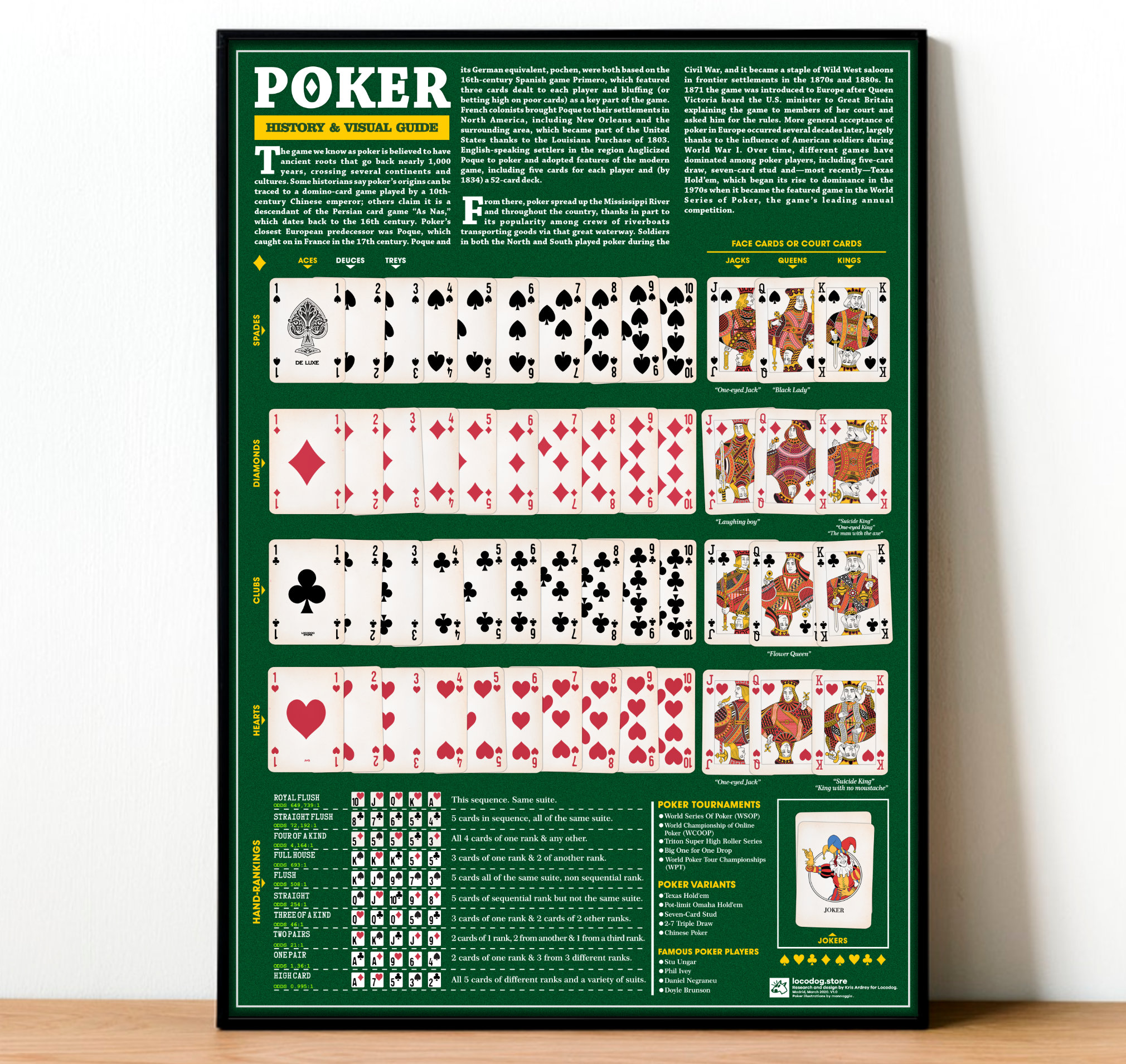 A Visual Guide to Poker Hands & Descriptions😾 Experimente a adrenalina ...