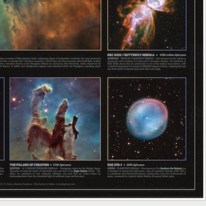 Nebulae Infographic Poster, Nebula Space Print, Astronomy Wall Art ...
