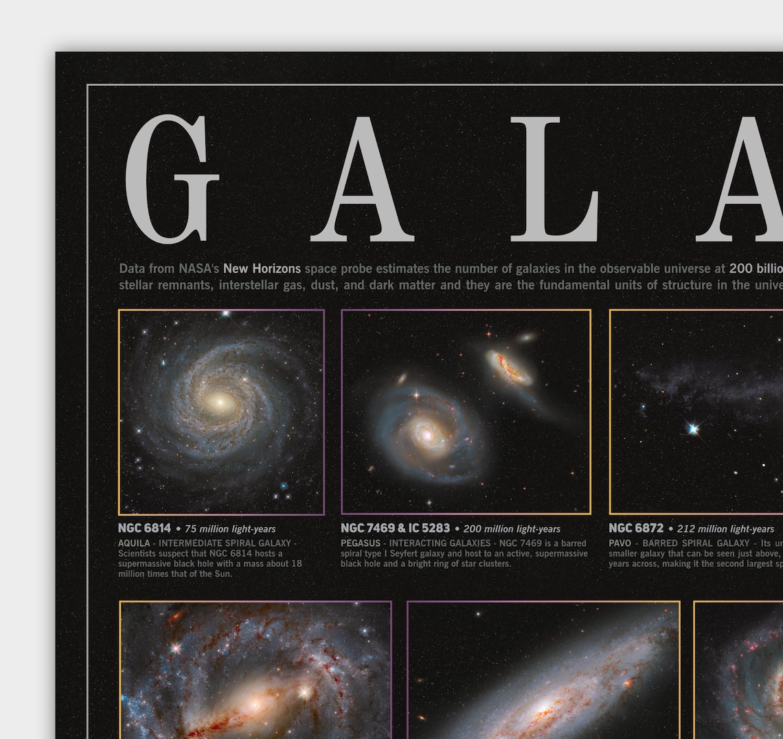 Galaxy Infographic Poster Outer Space Print Astronomy Wall | Etsy