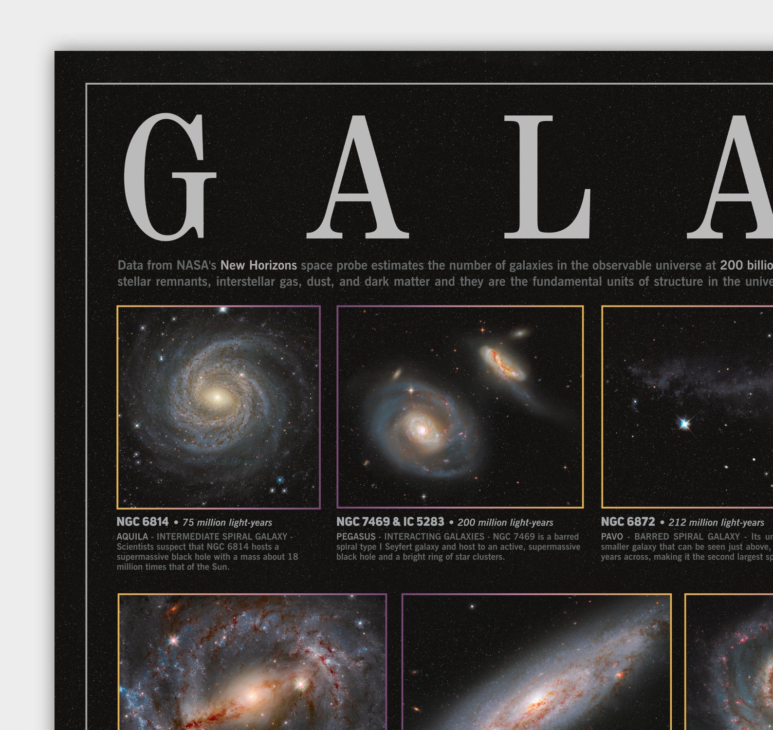 Galaxy Infographic Poster Outer Space Print Astronomy Wall | Etsy