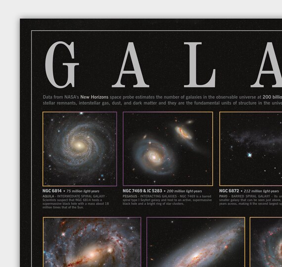 Galaxies In The Universe Poster