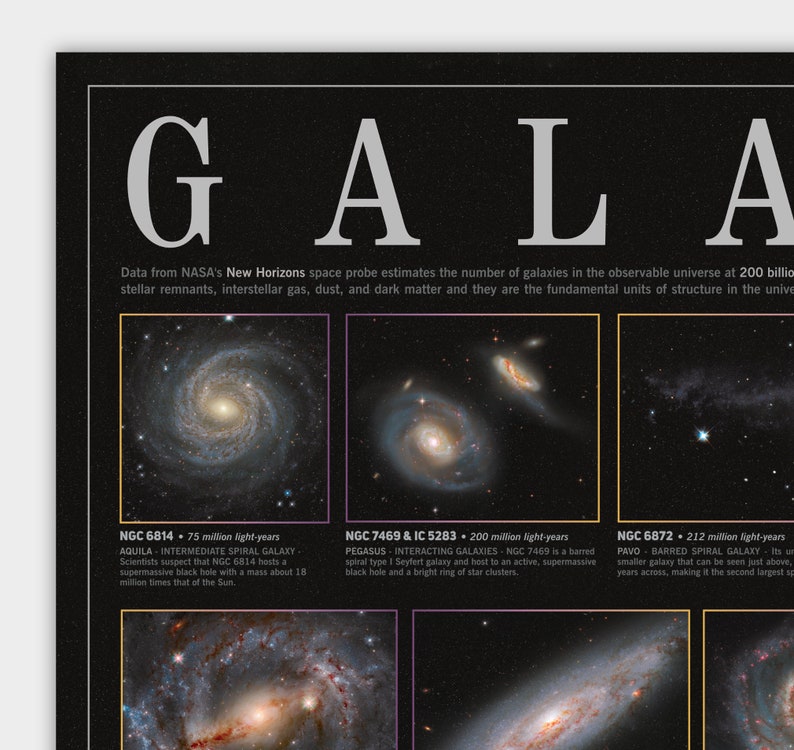 Galaxy Infographic Poster Outer Space Print Astronomy Wall - Etsy
