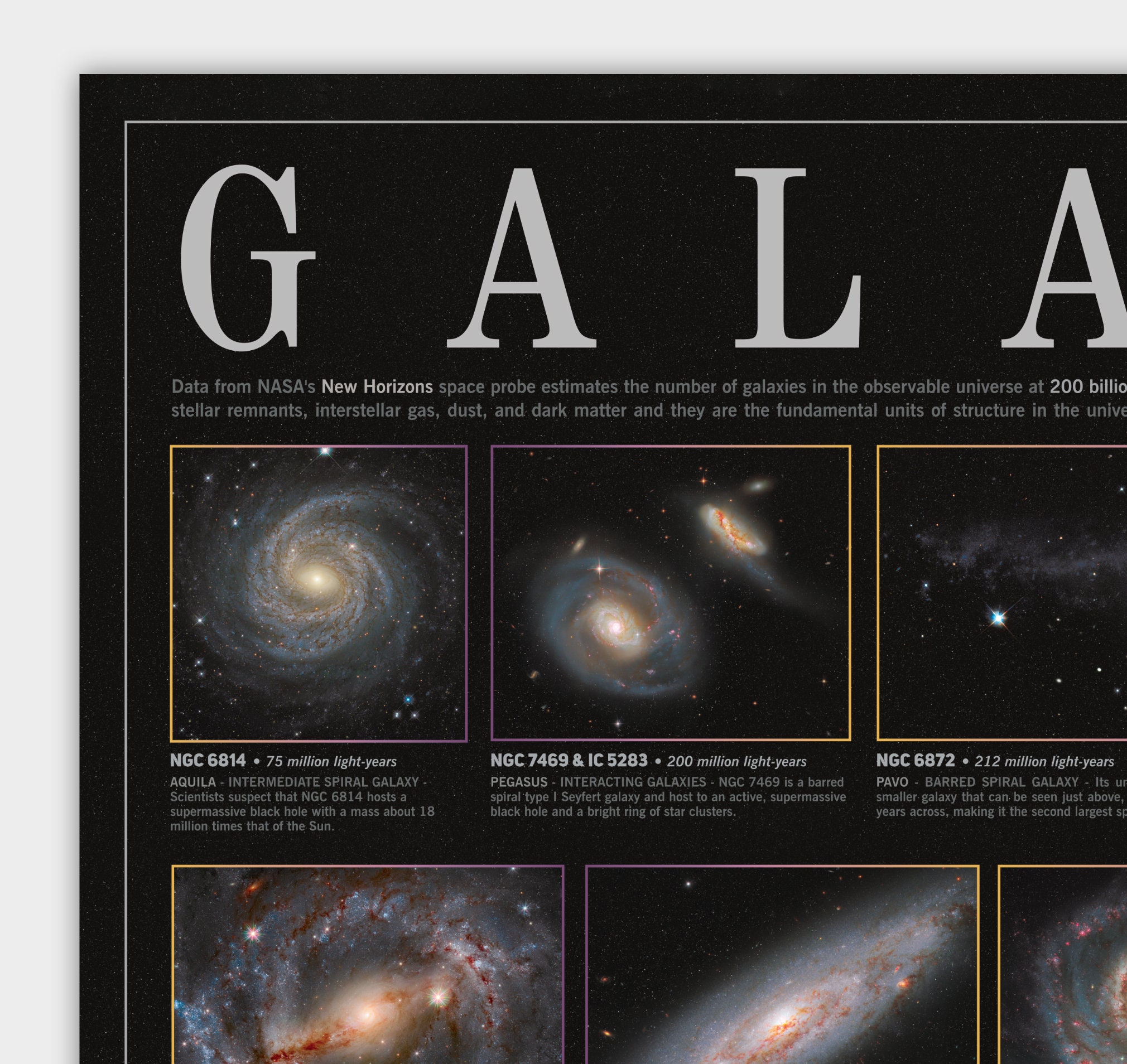 Galaxy Infographic Poster Outer Space Print Astronomy Wall - Etsy