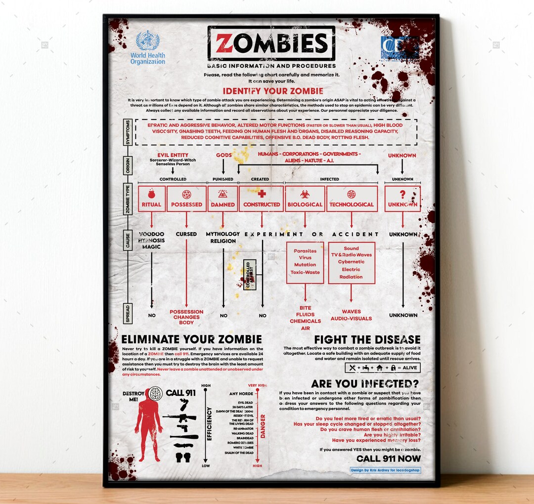 Zombies Poster, Apocalypse Walking Dead Wall Art, Zombie Outbreak ...
