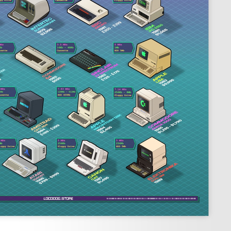 Retro Computers Poster Retro Wall Art Apple Atari IBM - Etsy