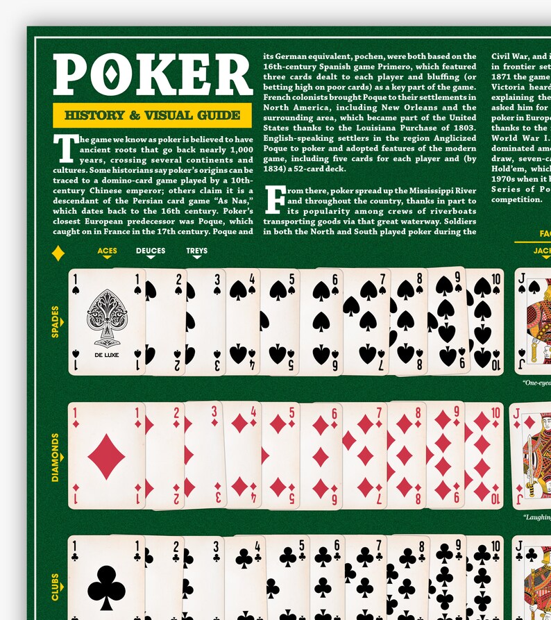 Poker Cards Big Diagram Infographic Poster Man Cave Poster | Etsy