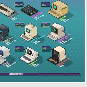Retro Computers Poster, Retro Wall Art, Apple Atari IBM Commodore Print ...